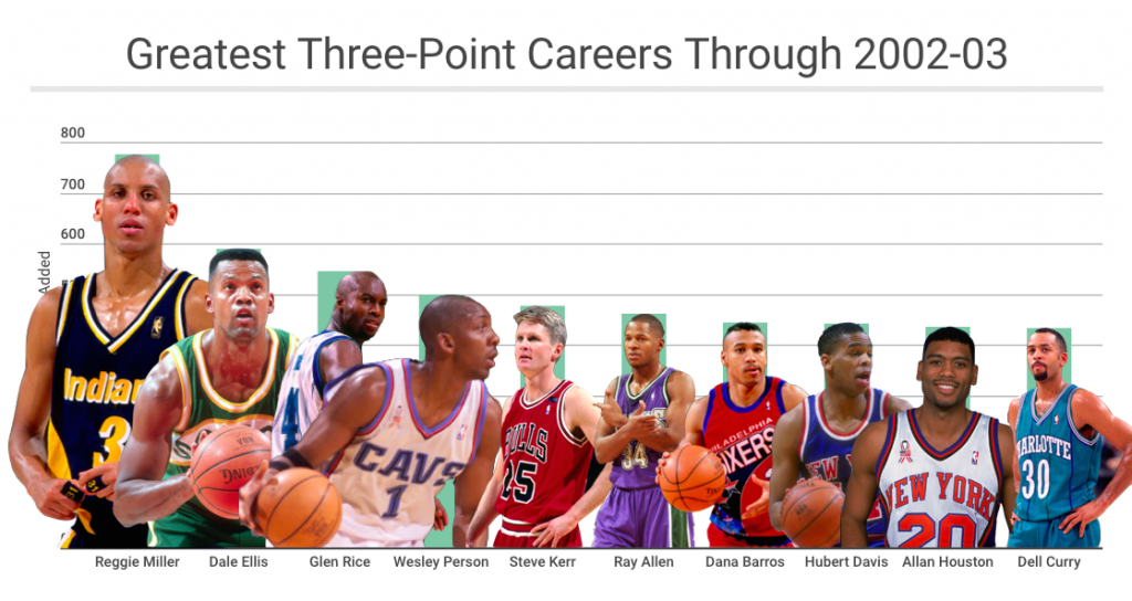 Three-Point 2003 | NBA Math