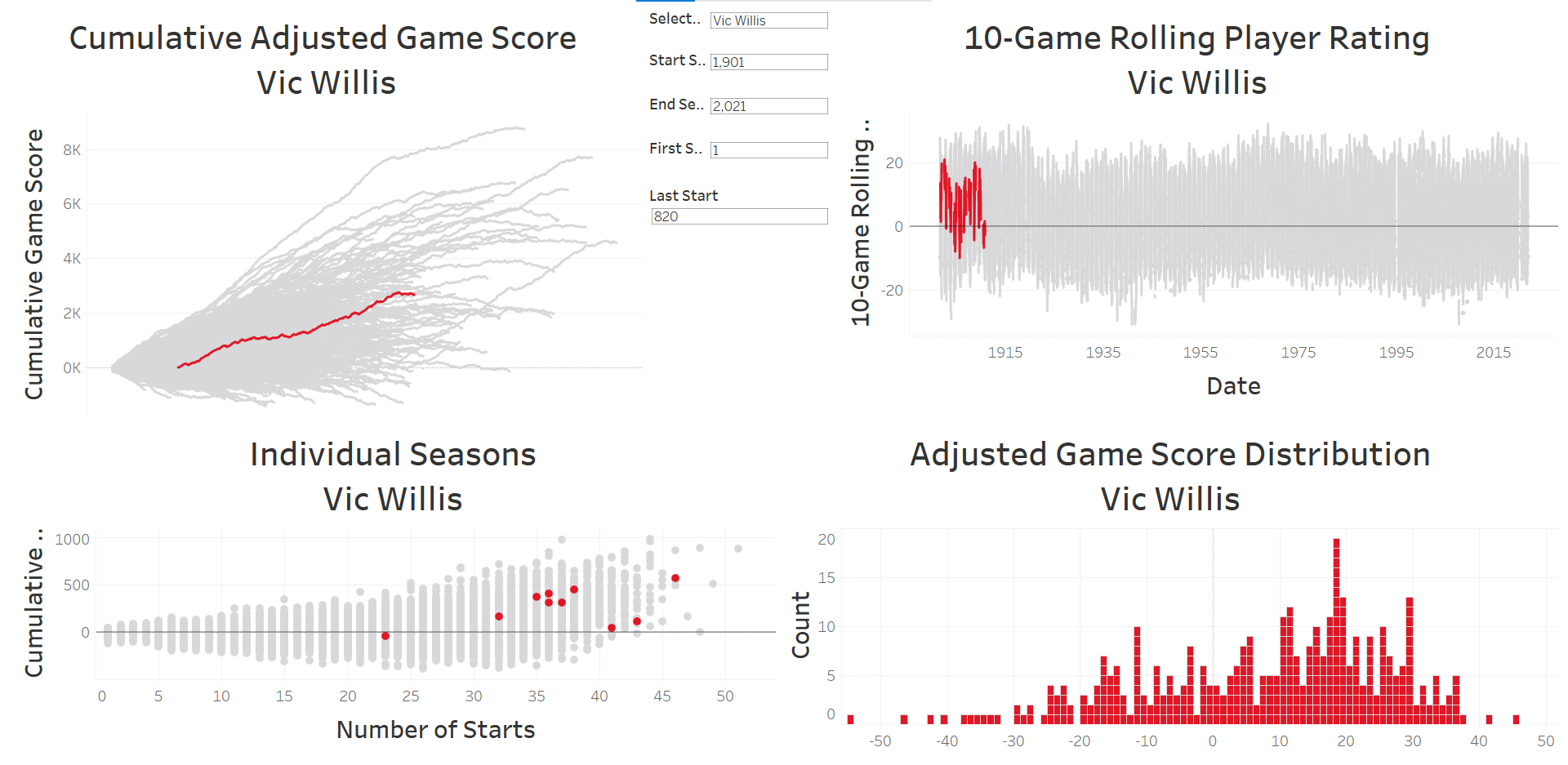 Vic-Willis-1 | NBA Math